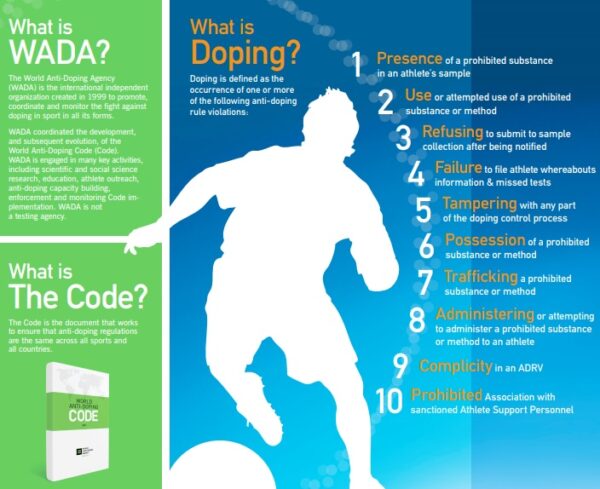 what is doping – Global Fitness Institute